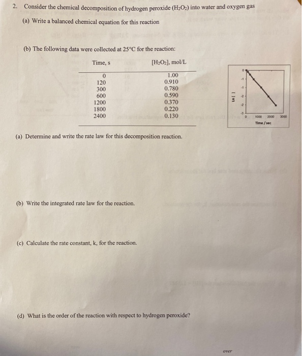 Balanced Chemical Equation For Decomposition Of Hydrogen Peroxide Into ...