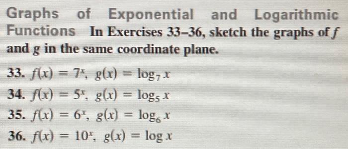 Solved Graphs of Exponential and Logarithmic Functions In | Chegg.com