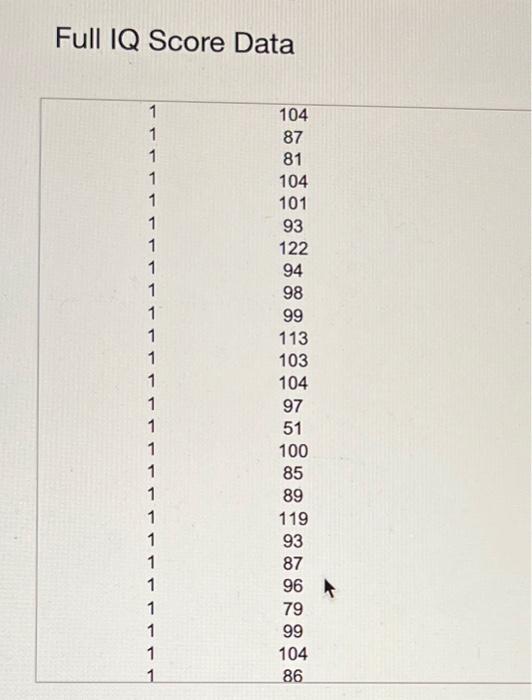 Solved The accompanying data lists the full IQ scores for a | Chegg.com