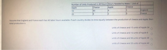Solved Number of Units Produced in 40 Hours Hours Needed to | Chegg.com