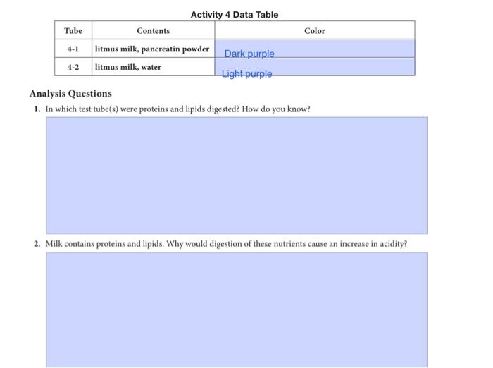 Solved Analysis Questions 1. In which tact thhafel wore | Chegg.com