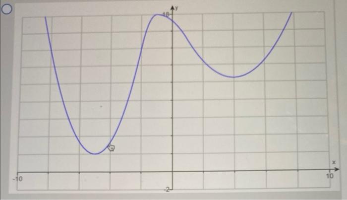 Solved Sketch the graph of a function that is continuous and | Chegg.com