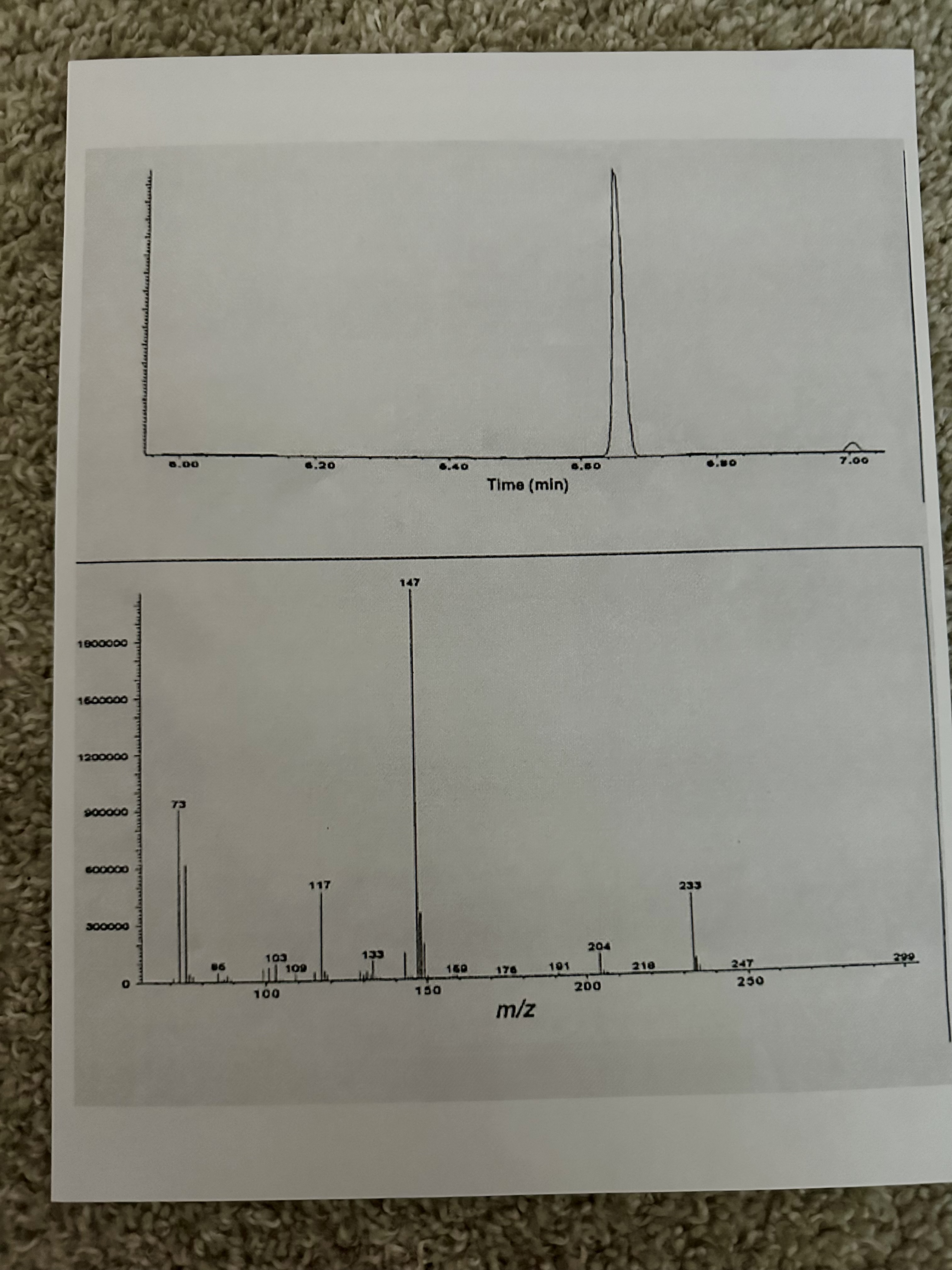 Data is provided for total ion count, M/Z ratio, and | Chegg.com
