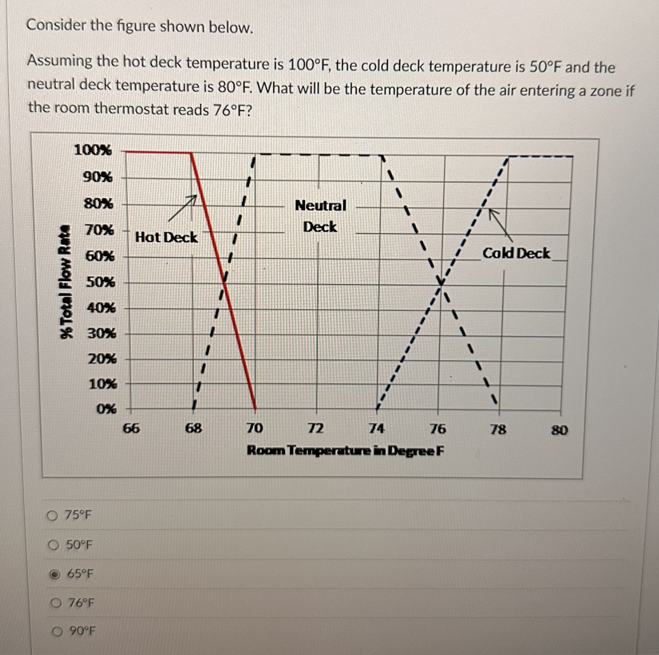 Solved Consider the figure shown below.Assuming the hot deck | Chegg.com