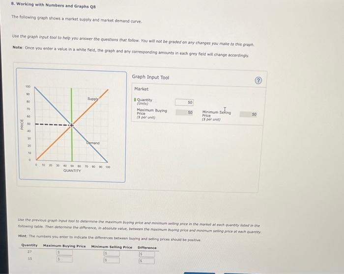 Solved 8. Working with Numbers and Graphs Q8 The following | Chegg.com