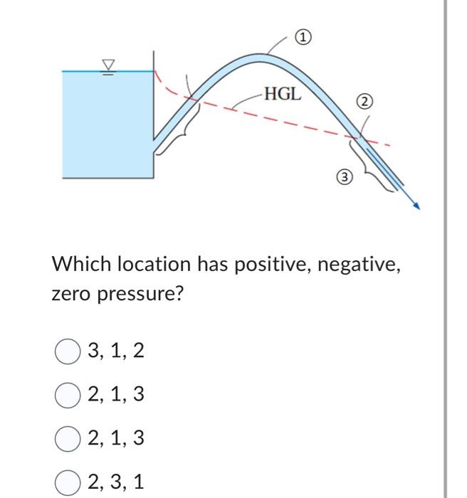 Solved Question 4 (1 point) 1 3, 1, 2 2, 1, 3 2, 1, 3 2, 3, | Chegg.com