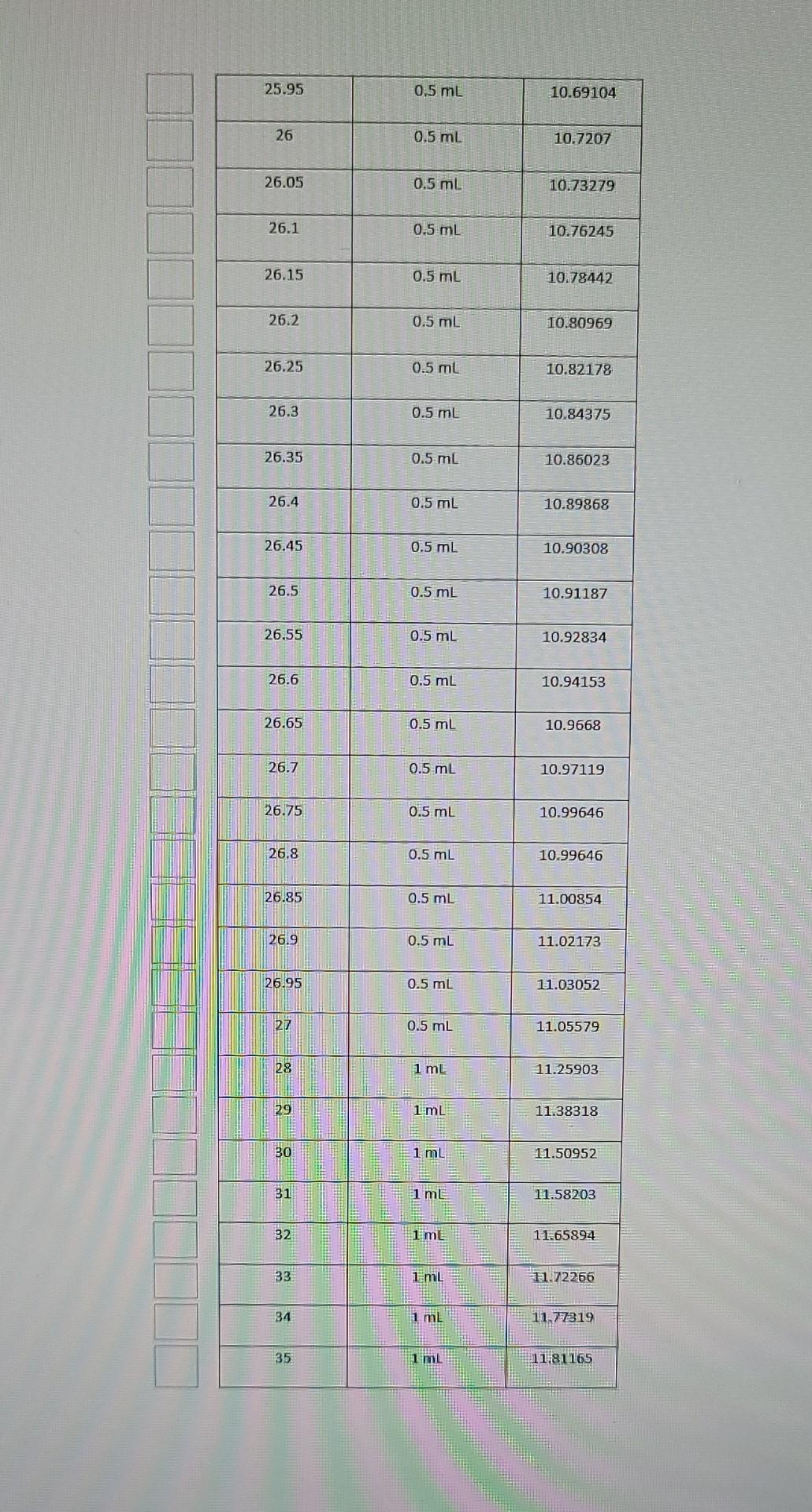 Solved Calculations Titration 1. Titrating HCl Solution with | Chegg.com