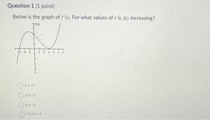 Solved Below is the graph of f′(x). For what values of x is | Chegg.com