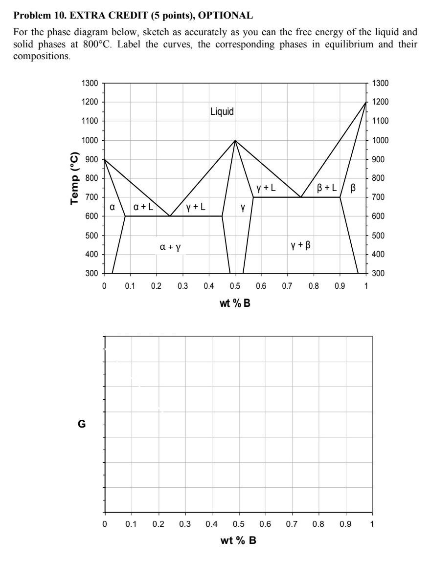 Solved Problem 10. EXTRA CREDIT (5 points), OPTIONAL For the | Chegg.com