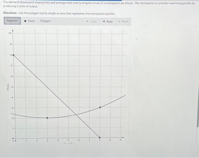 Solved The demand (downward sloping line) and average total | Chegg.com
