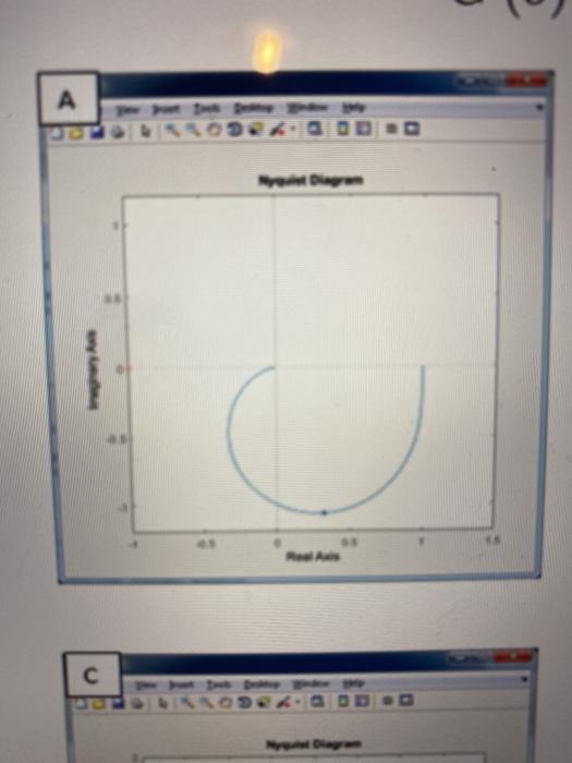 Solved Identify the correct Nyquist plot for a system with | Chegg.com