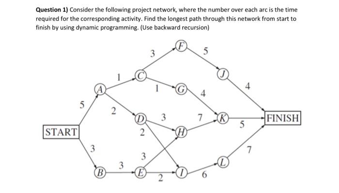 Solved Question 1) Consider the following project network, | Chegg.com