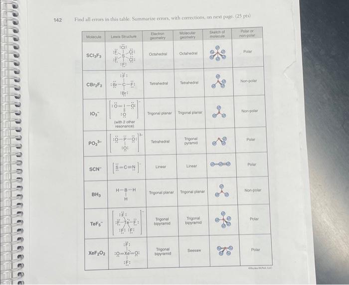 Solved 142 Find all errors in this table. Summarize errors, | Chegg.com