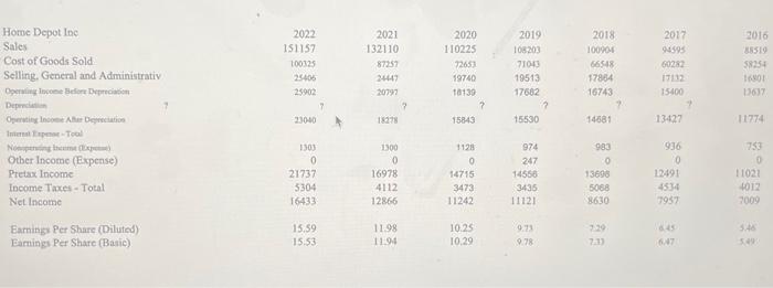 a. Take the unformatted data and in a new worksheet | Chegg.com