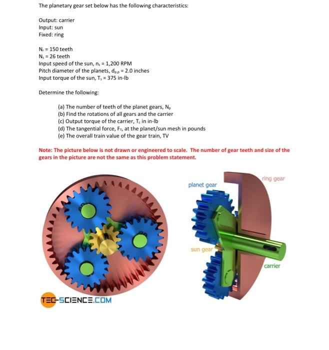 Solved The planetary gear set below has the following | Chegg.com