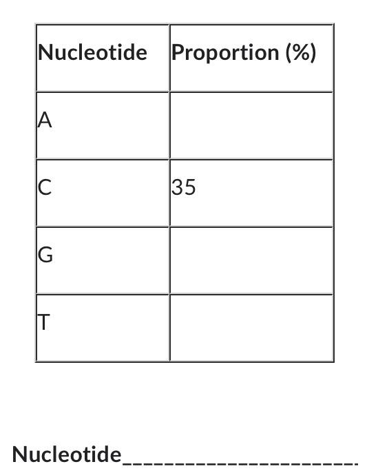 Solved Use Chargaff’s rule to determine proportions of the | Chegg.com