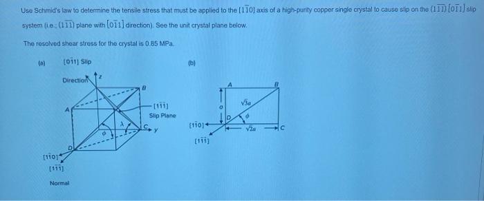 Solved Use Schmid's law to determine the tensile stress that | Chegg.com