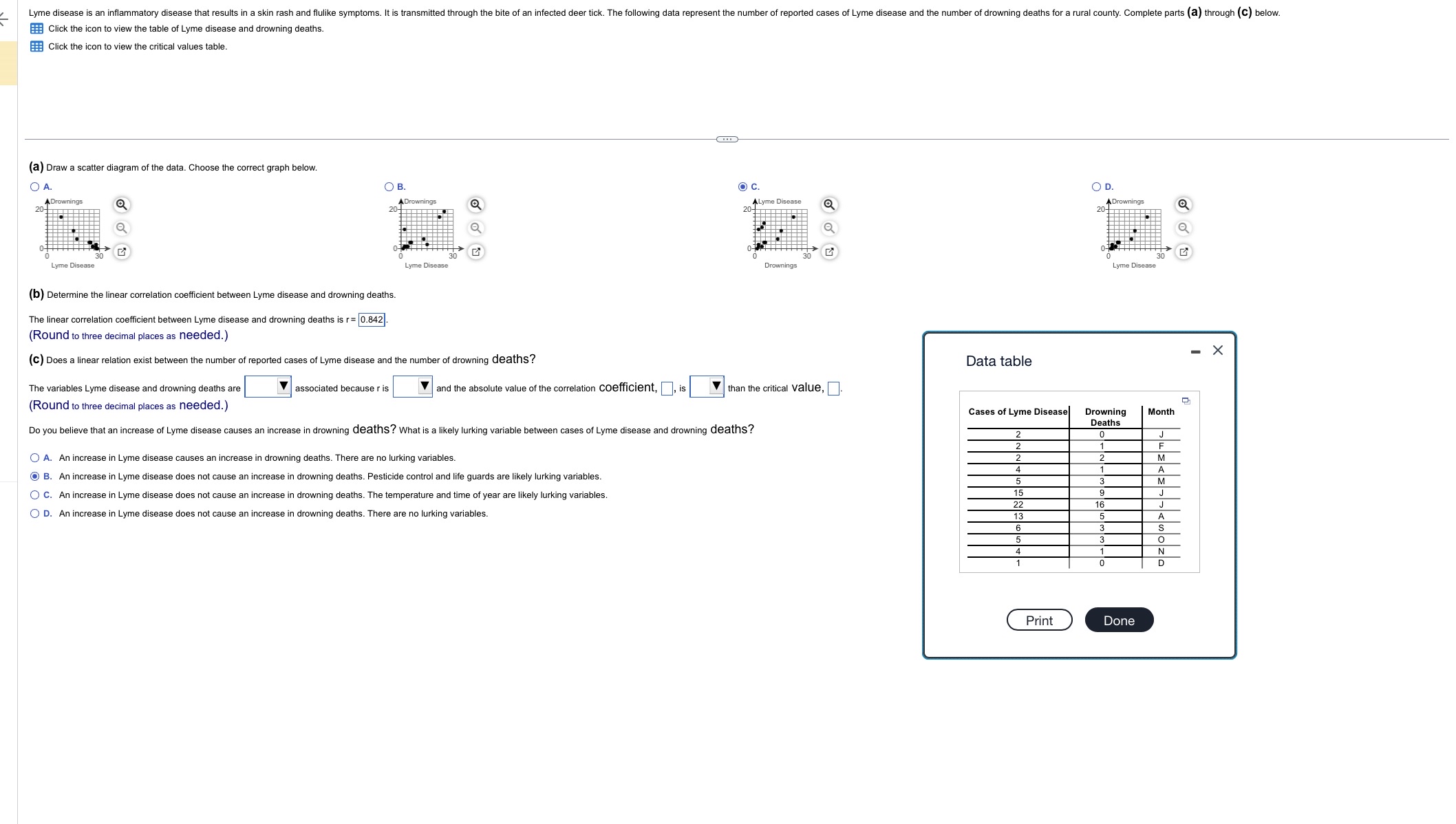 Solved 囲 ﻿Click the icon to view the table of Lyme disease | Chegg.com