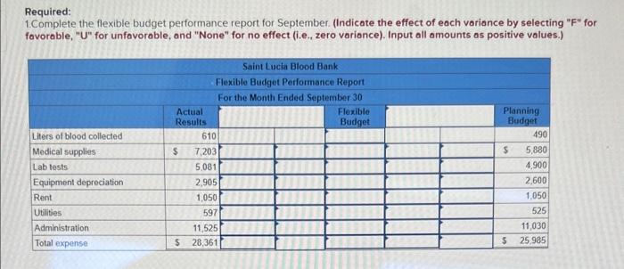 Solved Problem 9-21 (Algo) Performance Report for a | Chegg.com