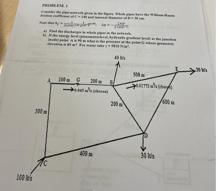 Solved PROBLEM. 1Consider the pipe-network given in the | Chegg.com
