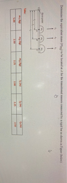 Solved Determine the equivalent mass (meq) to be located at | Chegg.com