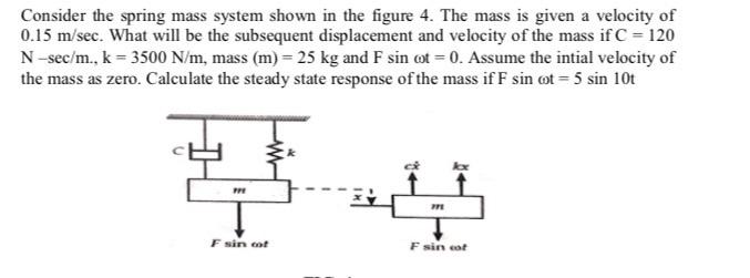 Solved Consider the spring mass system shown in the figure | Chegg.com