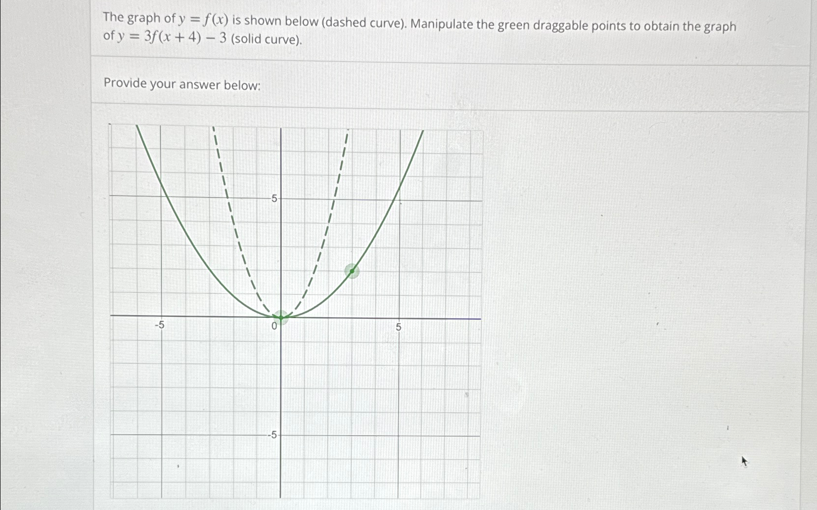 Solved The graph of y=f(x) ﻿is shown below (dashed curve). | Chegg.com