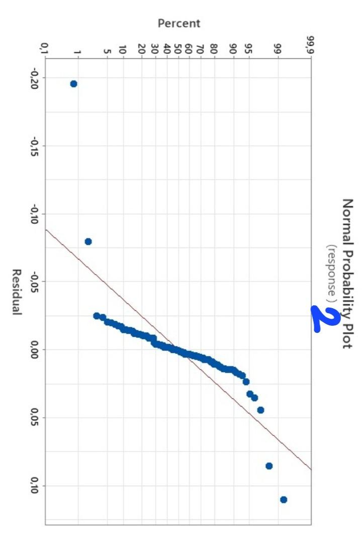 Solved can you interpretation from these residual | Chegg.com