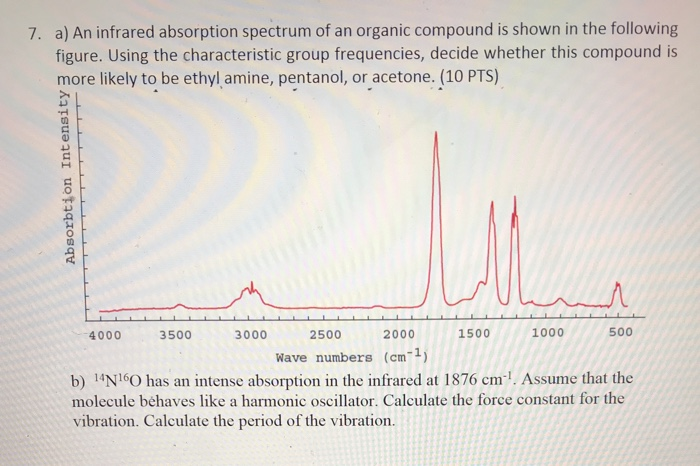 Solved 7. a) An infrared absorption spectrum of an organic | Chegg.com