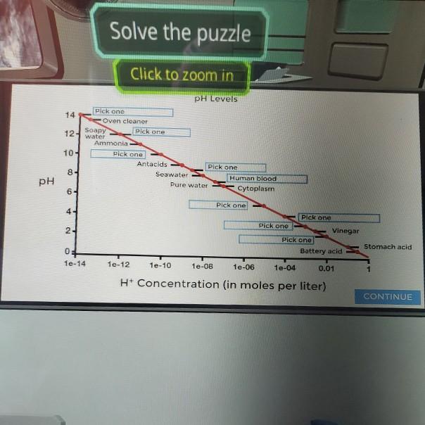 Solve the puzzle Click to zoom in PH Levels 4 12 Pick | Chegg.com