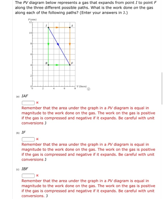 Solved The PV diagram below represents a gas that expands | Chegg.com