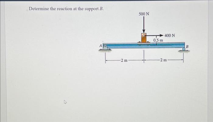 Solved Determine the reaction at the supf ⋯n | Chegg.com