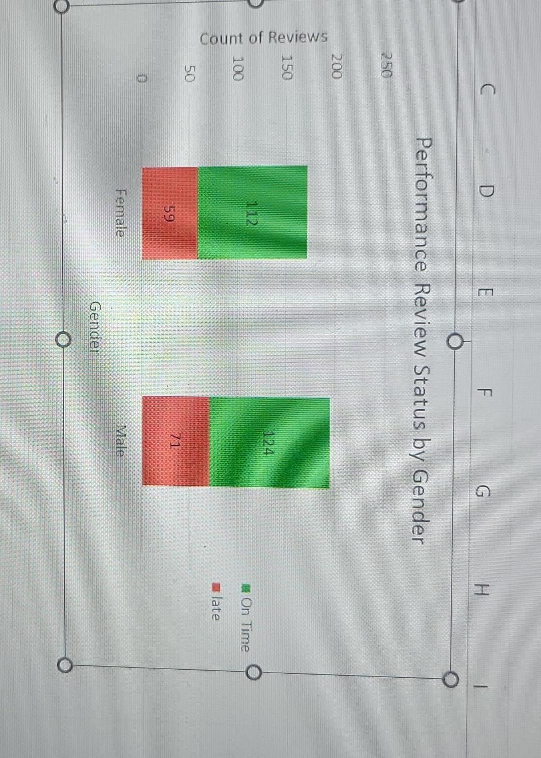Solved How do I make the first picture becone the second | Chegg.com
