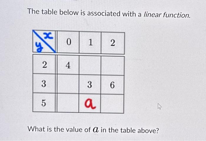 Solved The table below is associated with a linear function. | Chegg.com