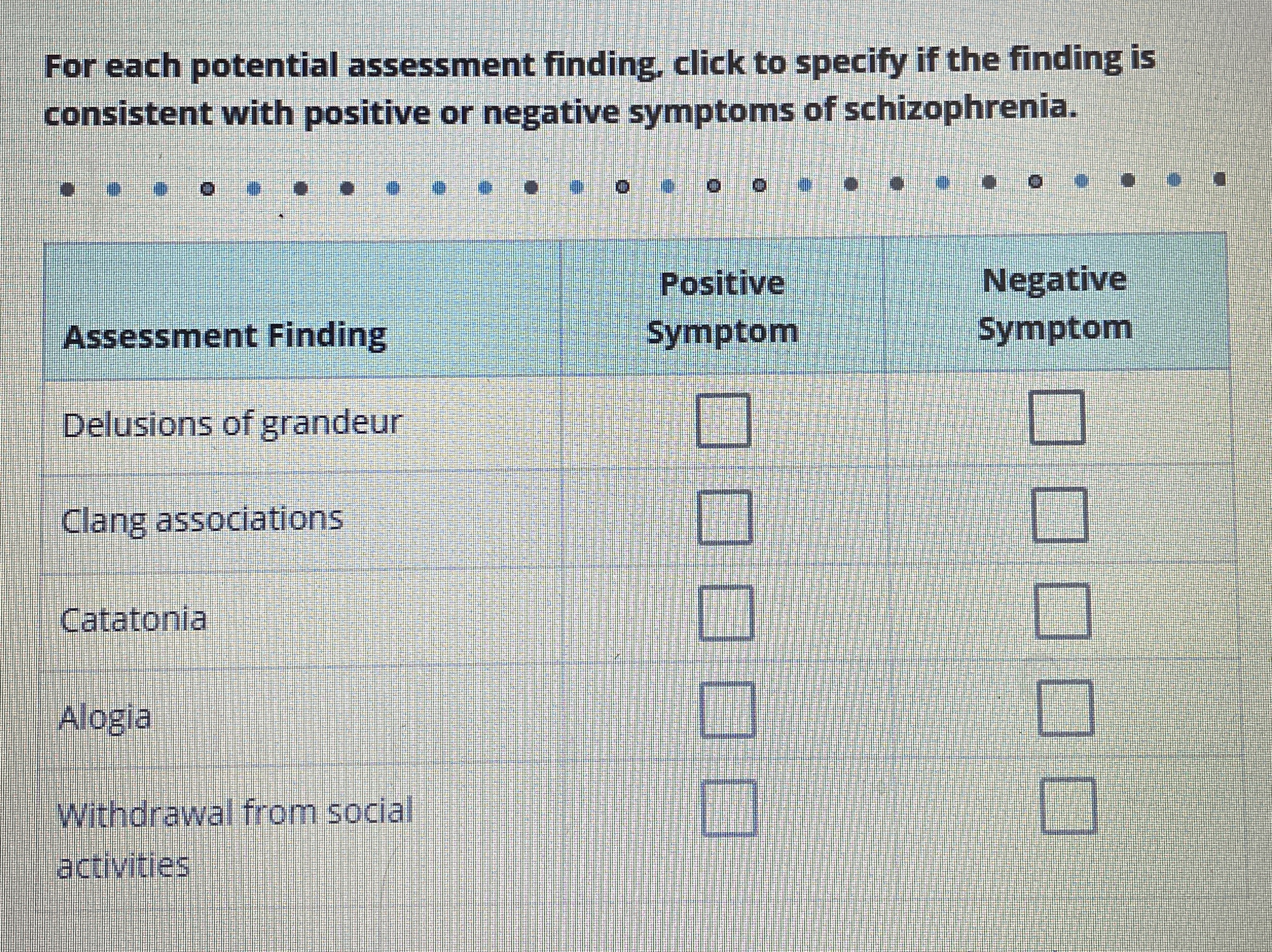 Solved For each potential assessment finding, click to | Chegg.com