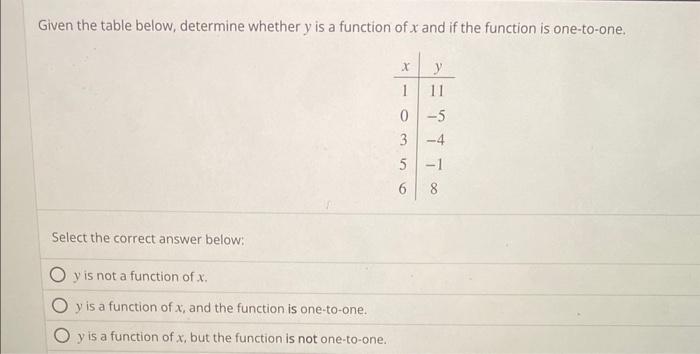 Solved Given the table below, determine whether y is a | Chegg.com