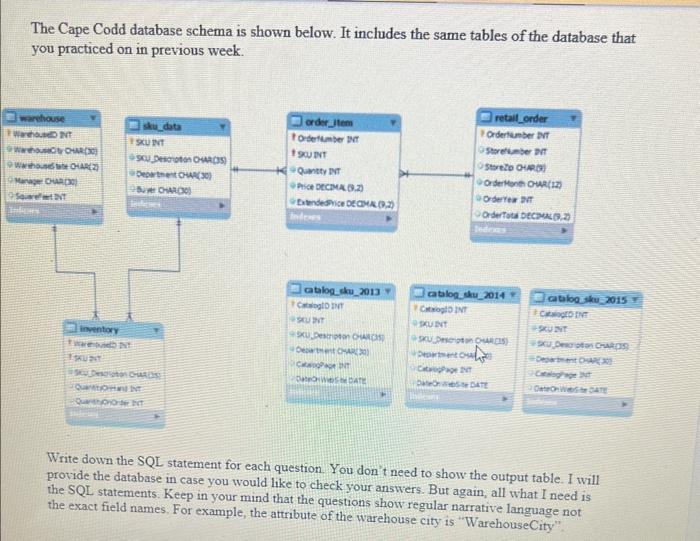 Solved The Cape Codd database schema is shown below. It | Chegg.com
