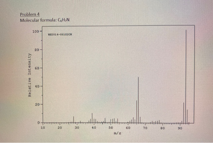Solved Mass Spectra Problem Set . Identify the structures | Chegg.com