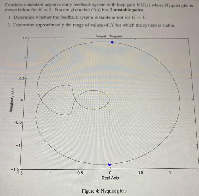 Solved Consider a standard negative unity feedback system | Chegg.com