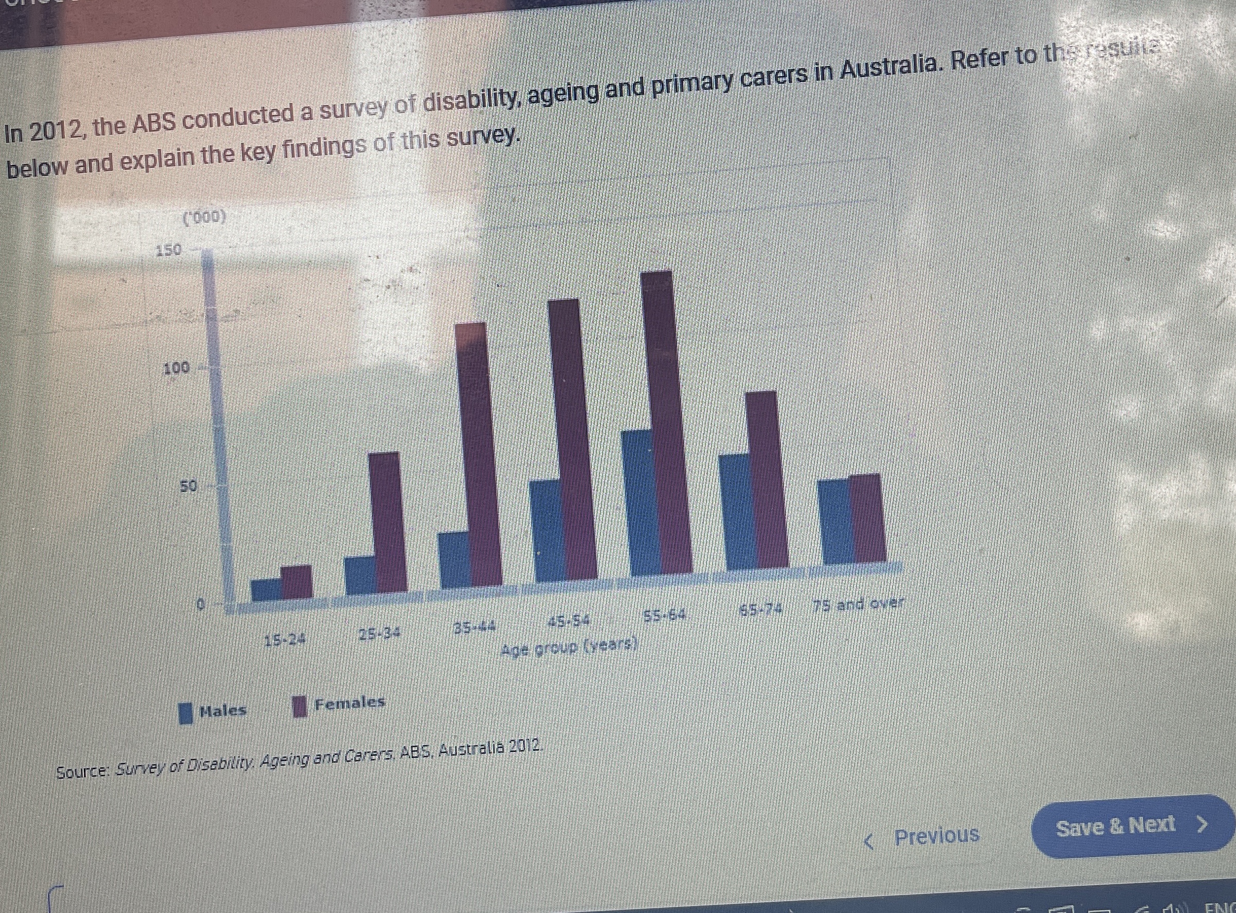 Solved In 2012, ﻿the ABS conducted a survey of disability, | Chegg.com