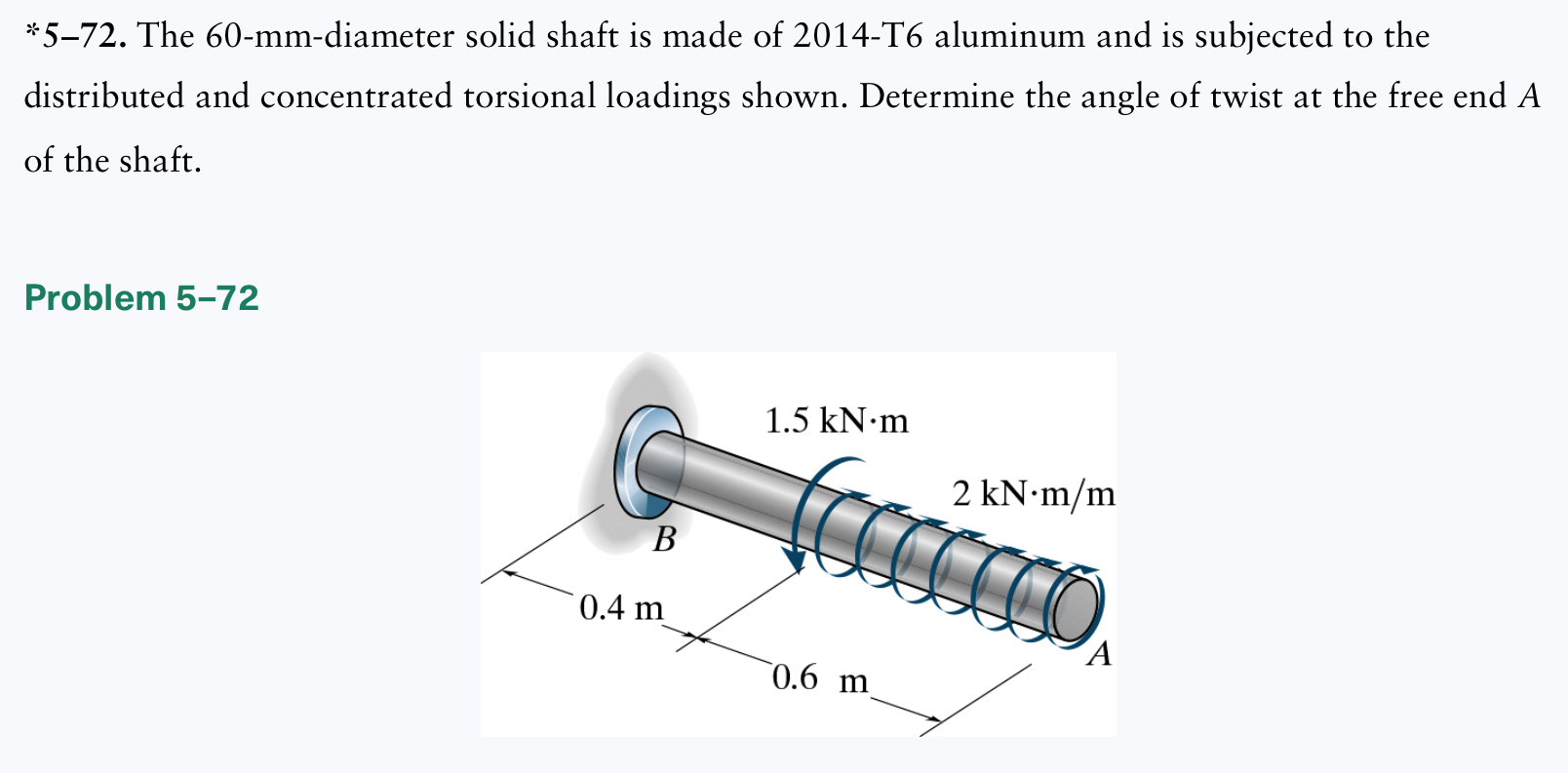 Solved **5-72. ﻿The 60 -mm-diameter solid shaft is made of | Chegg.com