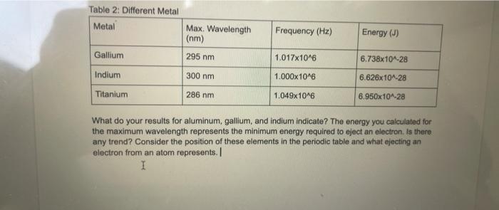 Solved Table 2: Different Metal Metal Frequency (Hz) Energy | Chegg.com