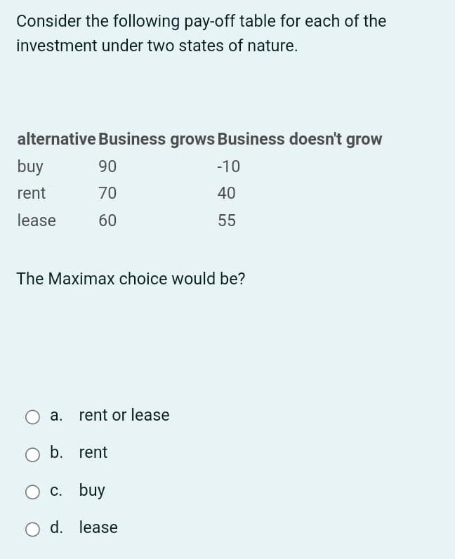 Solved Consider the following pay-off table for each of the | Chegg.com