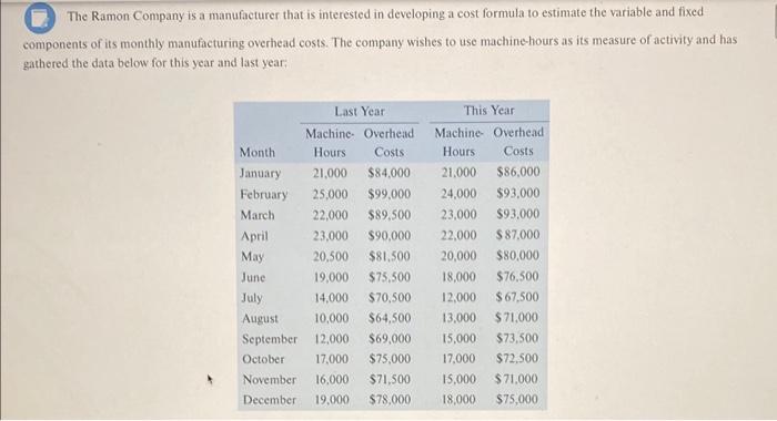 The Ramon Company is a manufacturer that is | Chegg.com