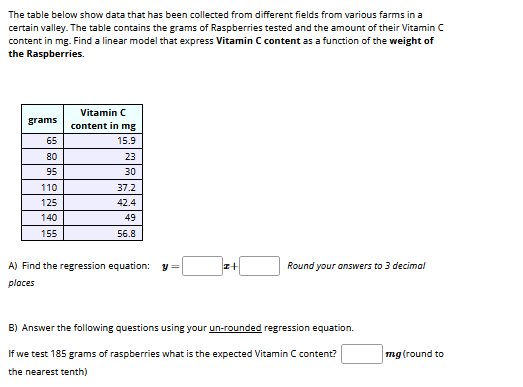 Solved The table below show data that has been collected | Chegg.com