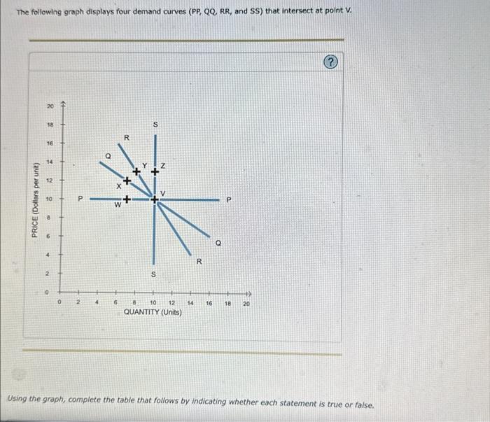 Solved The following graph displays four demand curves (PP, | Chegg.com