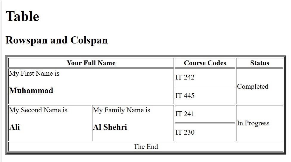 Solved Write HTML code by using table structure according to | Chegg.com