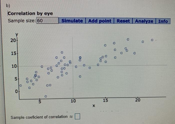 Solved Visually Estimate The Value Of The Sample Coefficient
