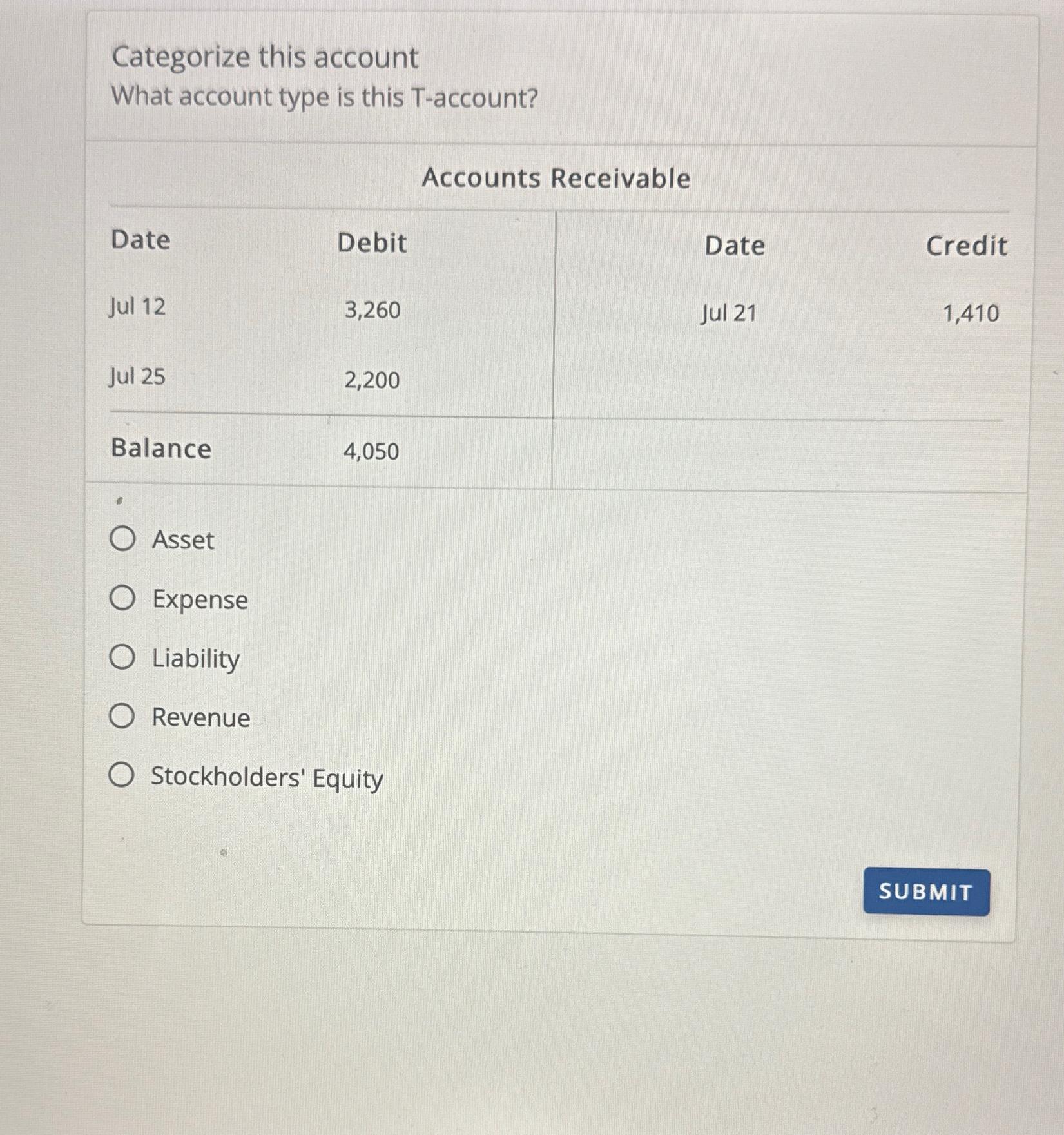 Solved Categorize this accountWhat account type is this | Chegg.com