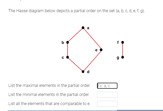Solved The Hasse Diagram Below Depicts A Partial Order On